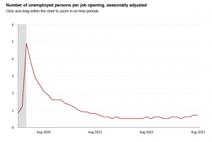 The Army's New Recruiting Initiative: Talent Acquisition Specialists