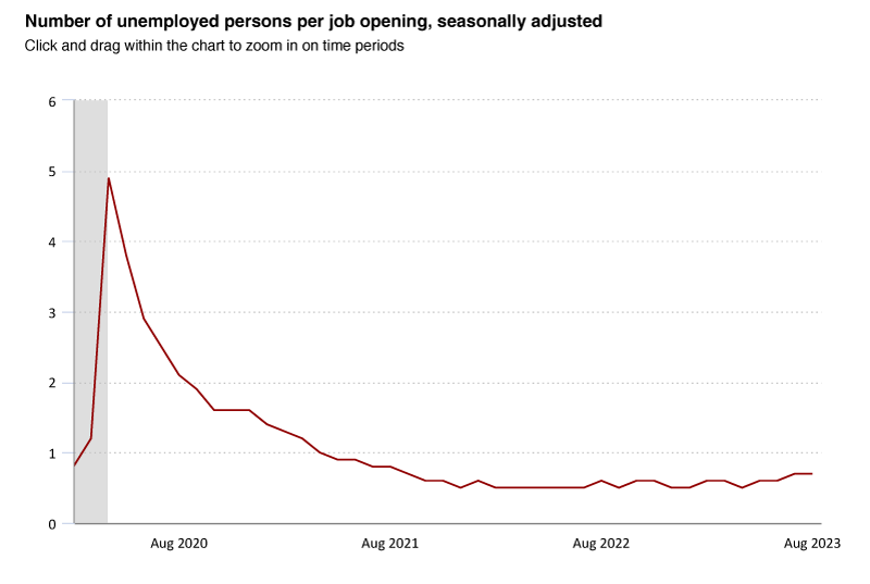 The Army's New Recruiting Initiative: Talent Acquisition Specialists