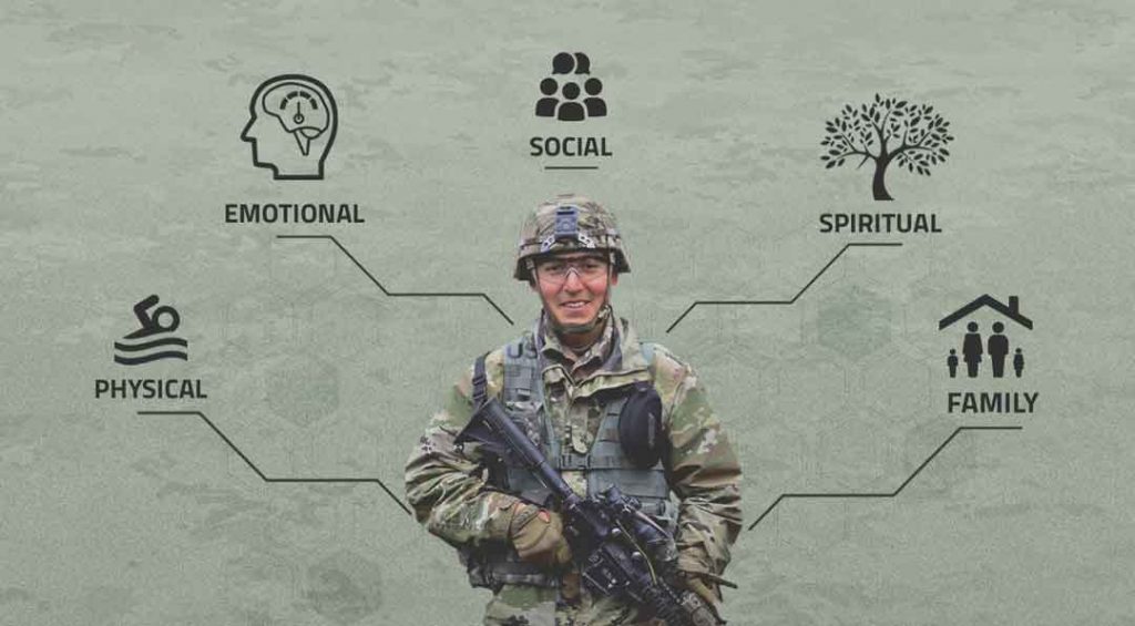 A Deep Dive Into The Army Counseling Form – ArmyConnect™