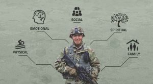 A Deep Dive Into The Army Counseling Form - ArmyConnect™