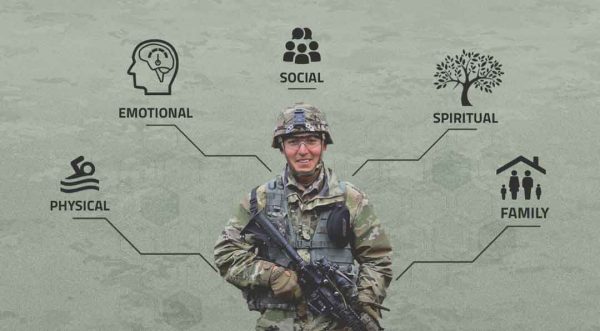 A Deep Dive Into The Army Counseling Form - ArmyConnect™