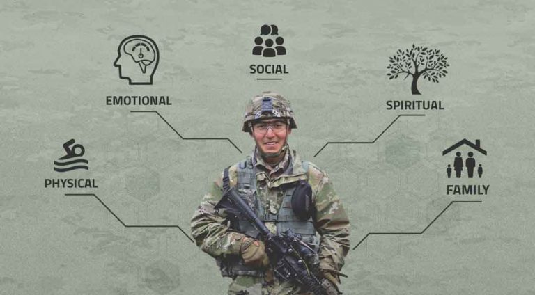 A Deep Dive Into The Army Counseling Form - ArmyConnect™