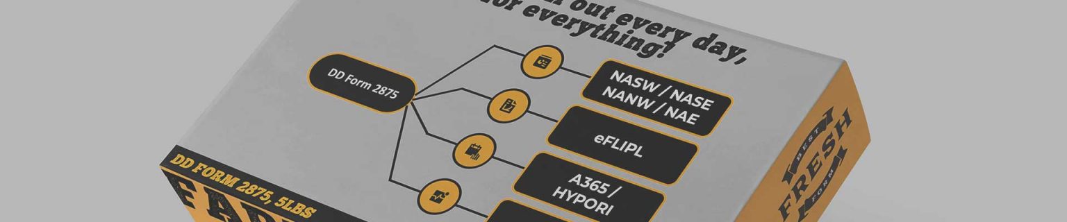 Streamlining Access: Single DD Form 2875 NETCOM Directive Explained ...